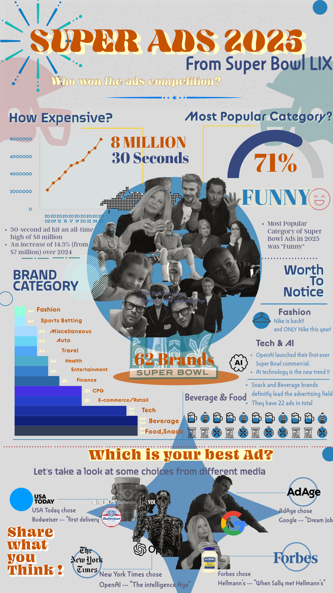 Infographic – Layla Yan